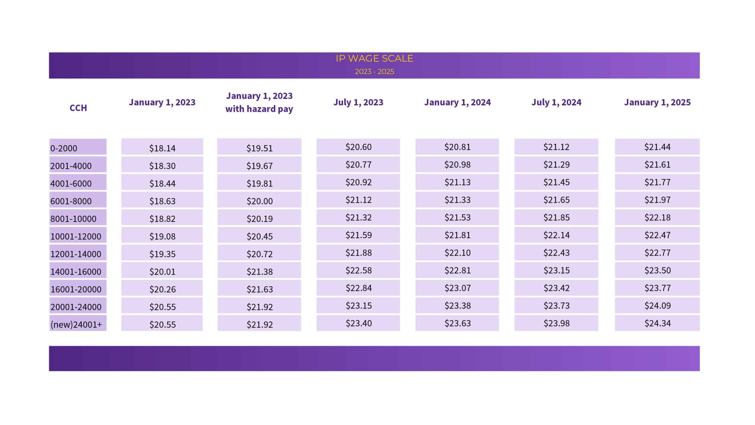 2023 2025 CDWA SEIU775 2023 2025 CDWA SEIU775